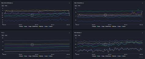 Best Crypto Analysis Tools Dailycoin