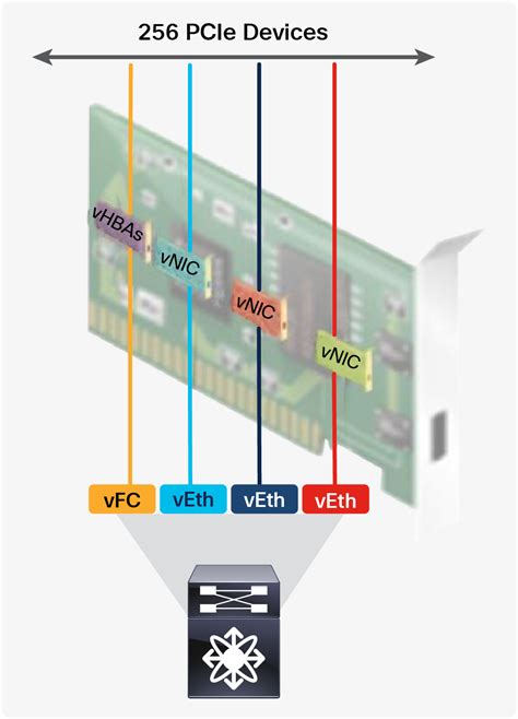 Cisco Ucs Virtual Interface Card 1227 Data Sheet Cisco