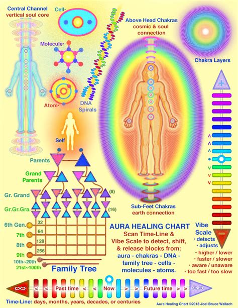 Aura Healing Artofit