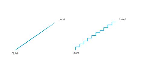 Introduction To Arduino Programming Potentiometers