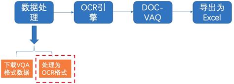 International Joint Conference On Artificial Intelligence PaddleOCR Awesome Multilingual OCR