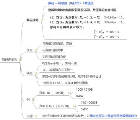 计算机组成原理(21)—— 数制和编码计算机数制与编码 Csdn博客 计算机组成原理(21)—— 数制和编码计算机数制与编码 Csdn博客