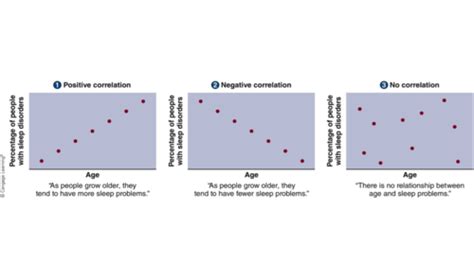 Abnormal Psychology Exam 1 Flashcards Quizlet