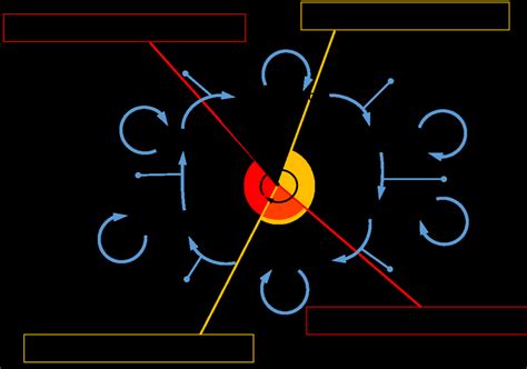 control flow of the finite state machine fsm in which the events