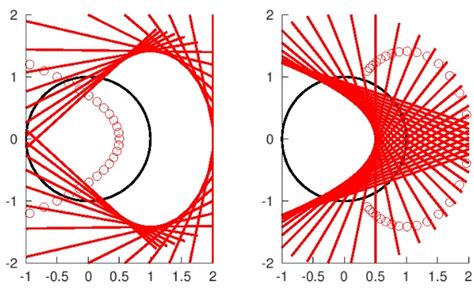 Why Are All Real Inflection Points On A Cubic Projective Algebraic Curve On 1 Line