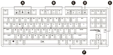 HyperX Alloy Origins Core Mechanical Gaming Keyboard Manual ManualsLib