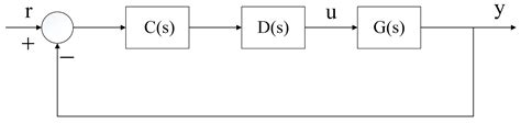 Design Of Gas Turbine Cooling System Based On Improved Jumping Spider