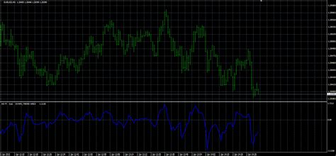 How To Add Push Notifications On A New Indicator For The Eurozone Mql4 And Metatrader 4 Mql5