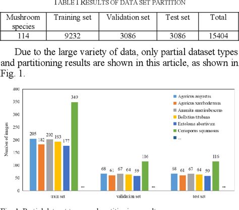 Table I From Mushroom Image Classification And Recognition Based On