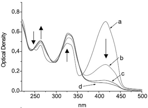 Tautomerism Of β Diketones And β Thioxoketones