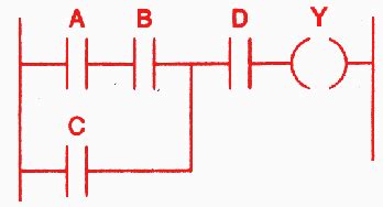 Solved Draw The Boolean Equivalent Circuit For The Following Chegg