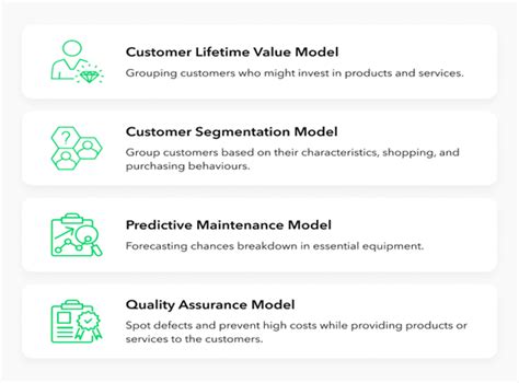 Use Of Predictive Analytics Models In Modern Business