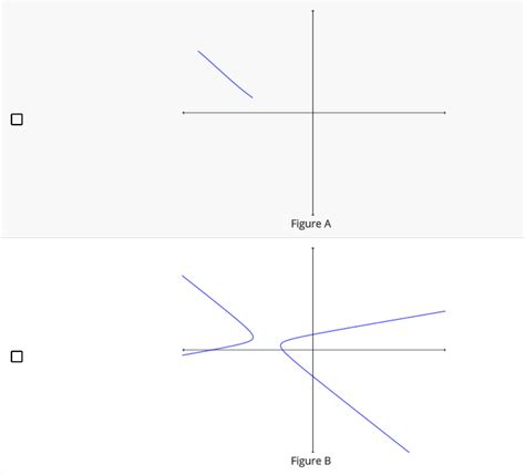 Solved Question Which Of The Following Graphs Represent