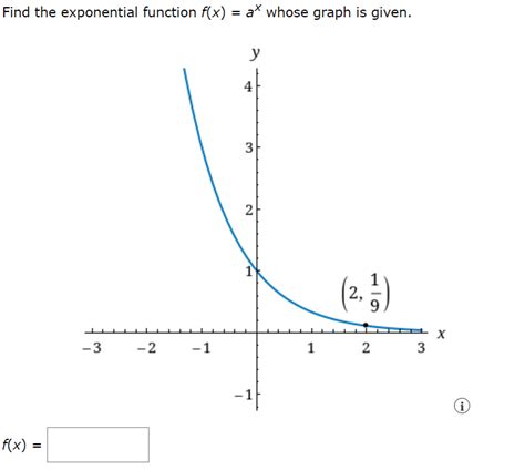 solved find the exponential function f x ax ﻿whose graph is