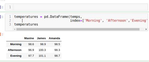 Ordenando Um Dataframe Pandas Pelo Nome Das Colunas Ordem Alfabética