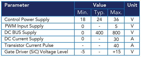 Double Pulse Tester Acquired Data Solutions