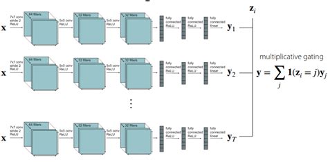 [cs330] l2 supervised multi task learning transfer learning