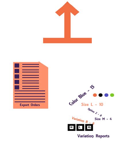 Imaginate Solutions Premium Woocommerce Plugins