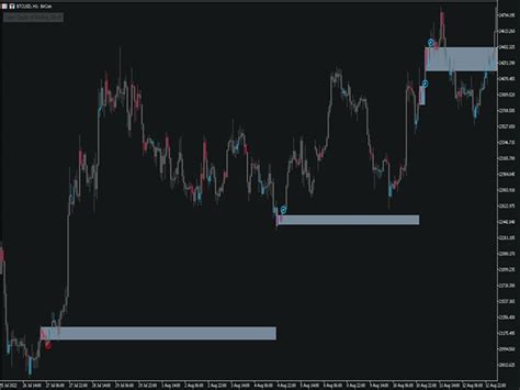 Double Inside Bars Free Download Trading Indicator For Metatrader 5