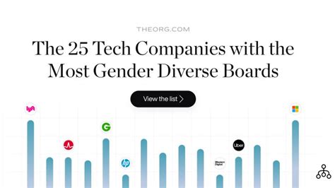 Abhishek Gaur On Linkedin Pblife Pbemp