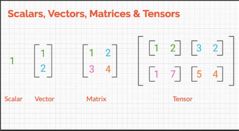 머신러닝과 딥러닝 13 파이토치pytorch