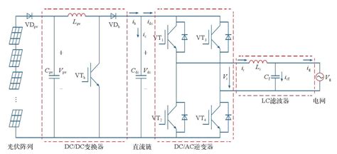 Control Technology For Single Phase Solar Photovoltaic Grid Connected Inverters Volt Coffer