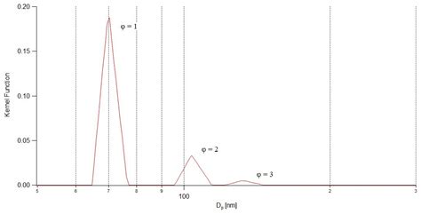 Amt A Multiple Charging Correction Algorithm For A Broad