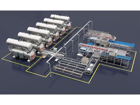 Automated Batch Retort Systems Sterilization Machinery And Abrs Allpax
