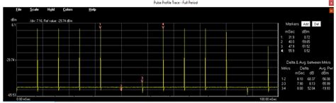 RF Power Sensor Covers MHz To GHz Electrical Engineering News And Products