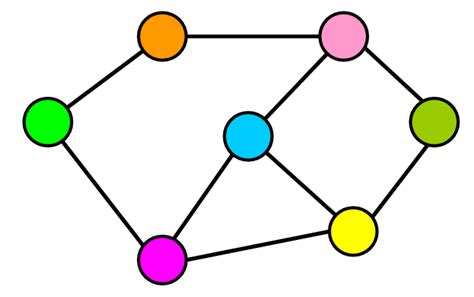 10 Data Structure And Algorithms Articles Beginners Should Read This
