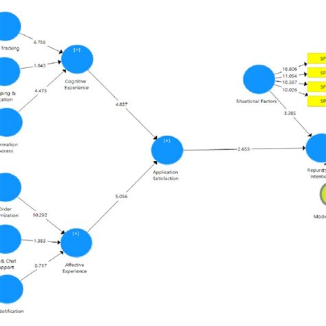 structural modeling results download scientific diagram