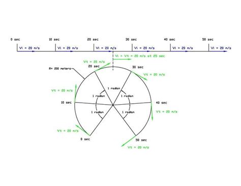 Is My Approach To Calculating Relative Velocity Correct