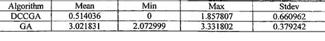 Table 2 From Evolution Of Recurrent Cascade Correlation Networks With
