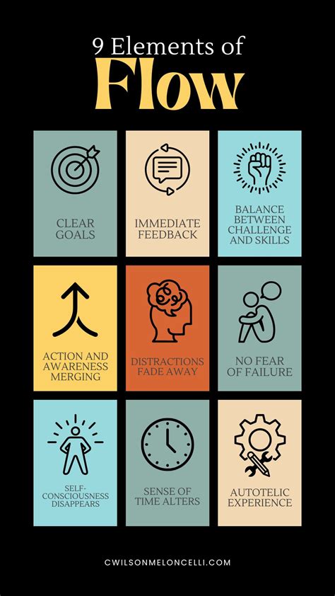 Unlocking Flow Discovering The Intrinsic Spark Within