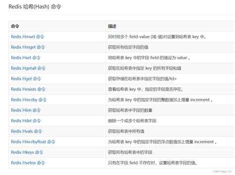Redis命令 Hash（哈希篇 （超全）redis Hash 命令 Csdn博客