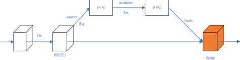 Water Surface Garbage Detection Based On Lightweight Yolov5 Pmc