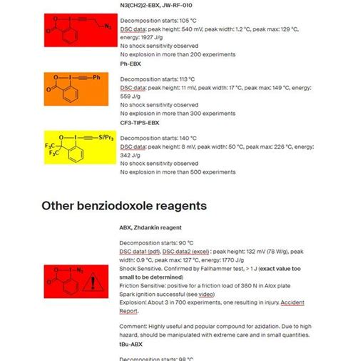 Abhaya Mishra On Linkedin Use For Hypervalent Iodine Chemistry