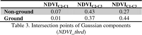 Table 3 From Clustering Of Multispectral Airborne Laser Scanning Data
