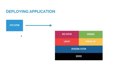 Docker Application Deployment Pptx