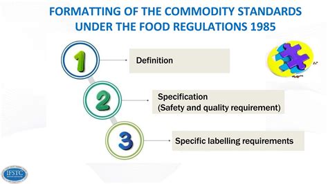 Nutrition Labelling And Claims Labelling Requirement For Food