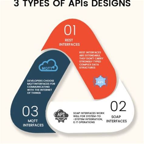arun kurkutiya on linkedin api rest soap mqtt cto ceo