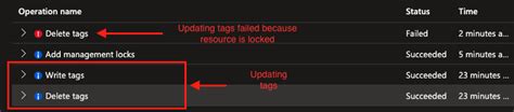 Bug Settagsasync Method Sending 2 Requests · Issue 35290 · Azure