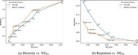 Figure 2 From Factuality Enhanced Language Models For Open Ended Text
