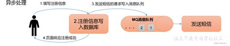 kafka3 x详解 kafka 3 x csdn博客