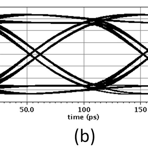 F Bit 10 Gbs Output Of The A Sf Tia B Sf Tia With Cross Coupled