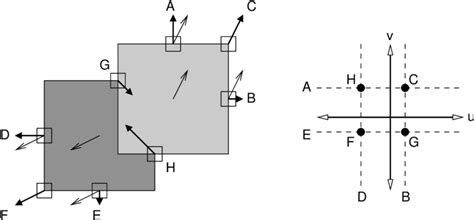 Multiple Motions And Occlusions Leading To Incorrect Motion Estimates