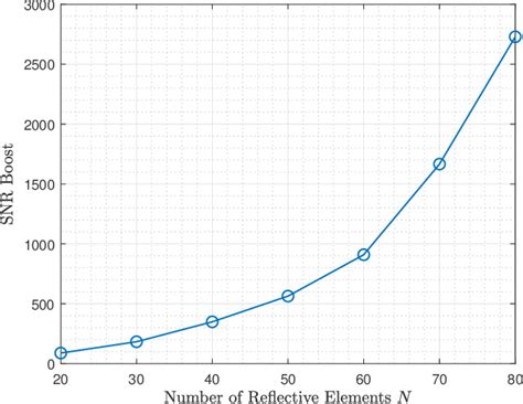 figure 5 from blind beamforming for multiple intelligent reflecting