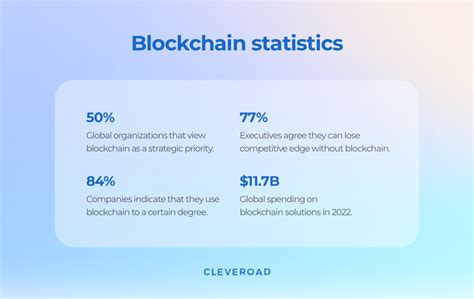 How Blockchain Can Leverage Small And Medium Businesses