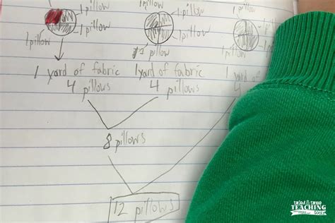 Finally Understanding Fractions
