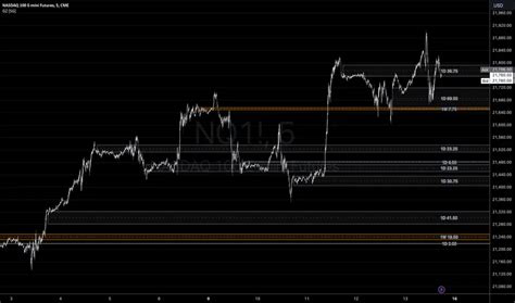 Gap Zones — Indicator By Syntaxgeek — Tradingview